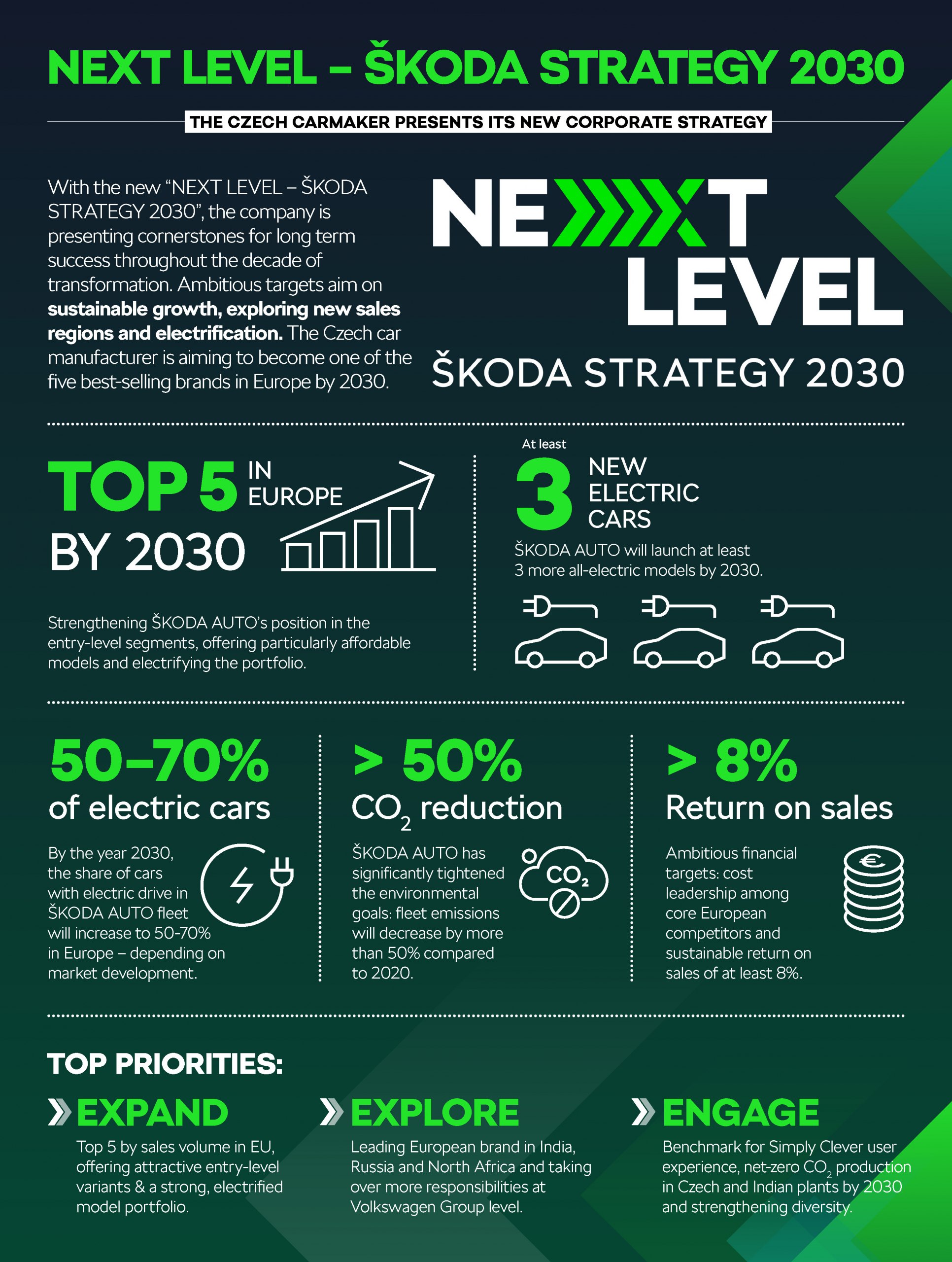 Auto+ by AutoSport - notícias, ensaios e fichas automóveis